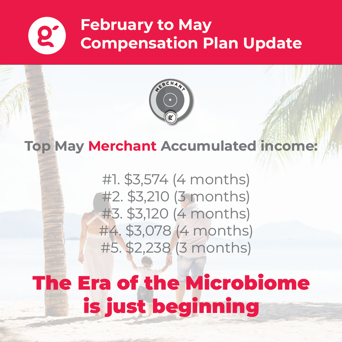 May Commissions Report - LoveBiome